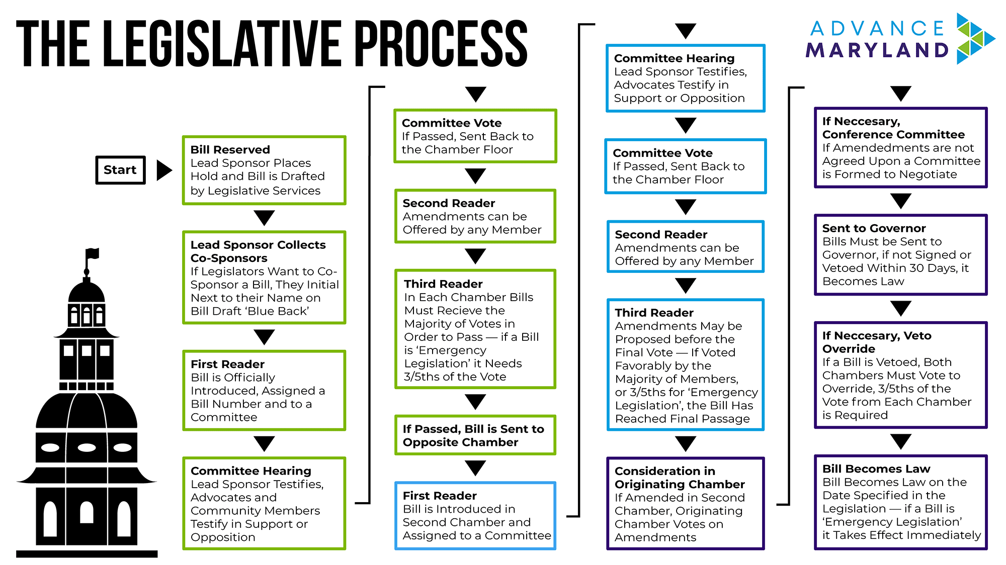 The Legislative Process – Advance Maryland